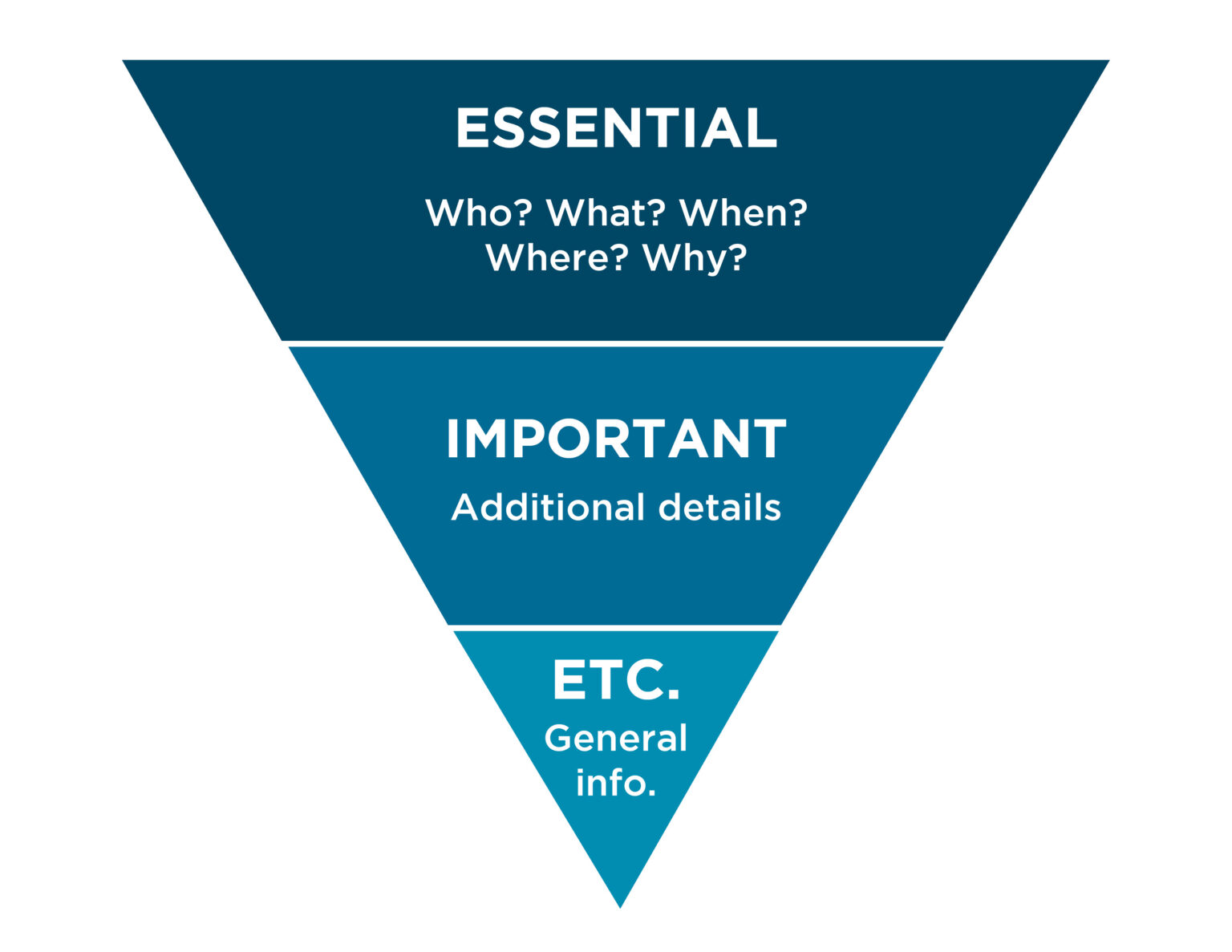 5 journalism best practices for your content marketing - Boomm B2B ...